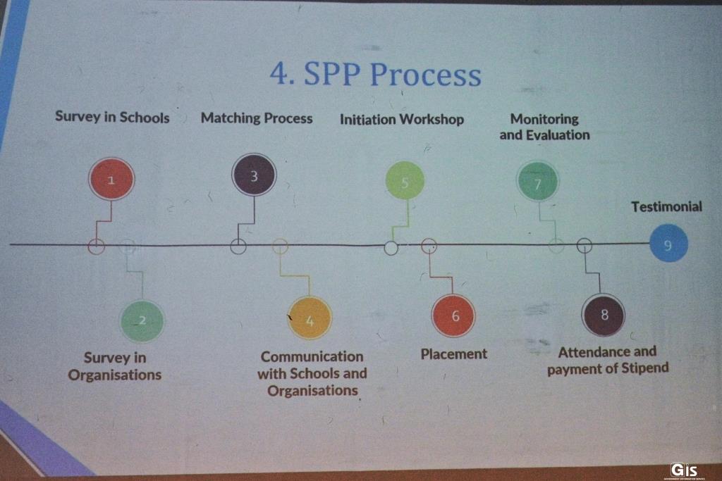 School Placement Programme: HRDC holds workshop for Grade 12 students