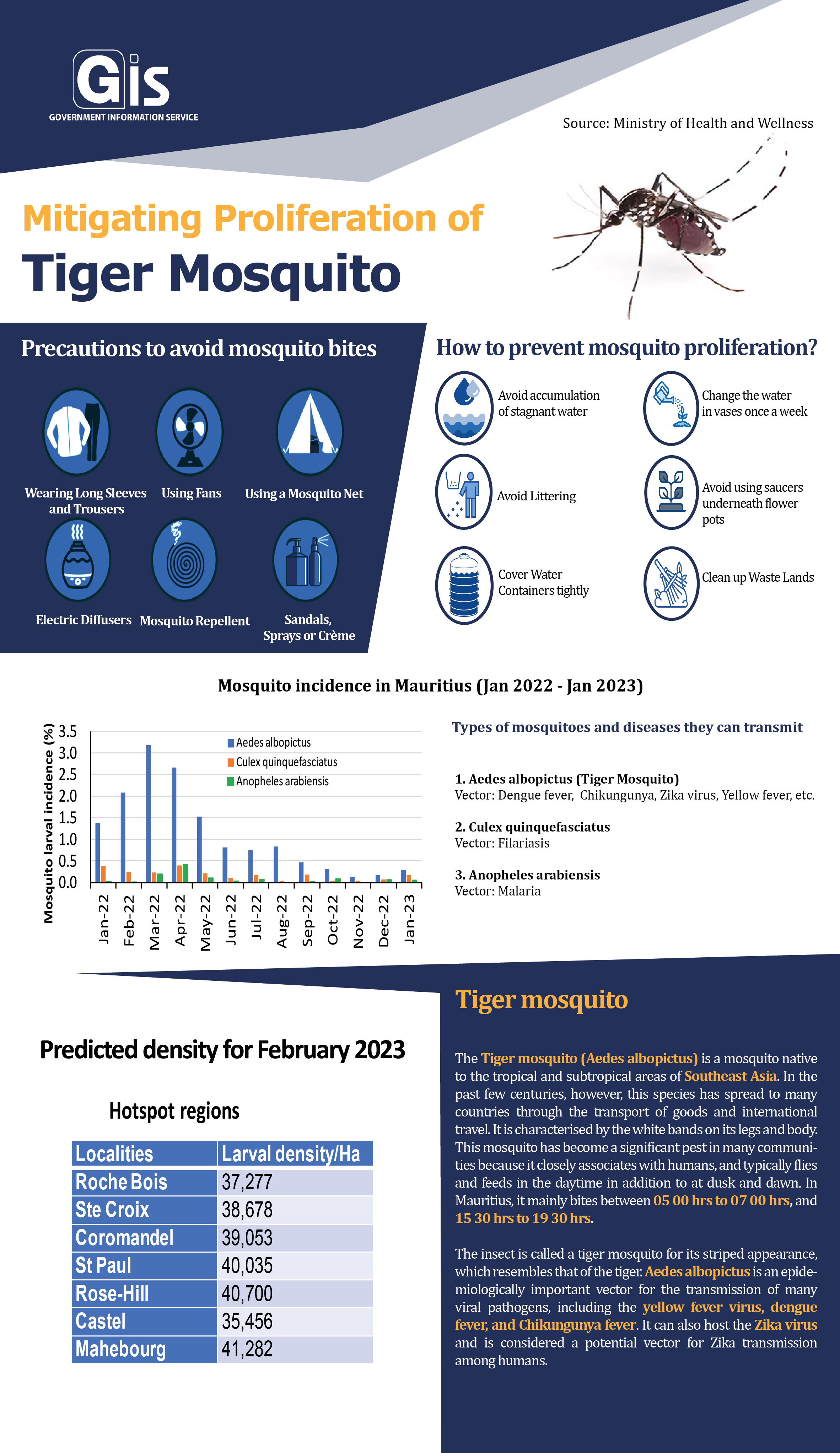 Using Sterile Insect Technique to mitigate mosquito proliferation
