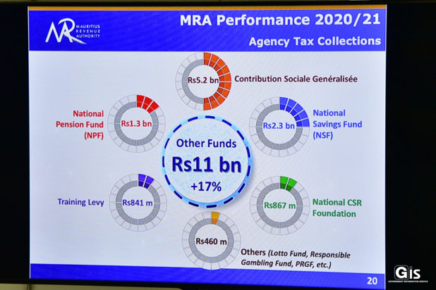 Mauritius Revenue Authority : vers presque 100 de services sans ...